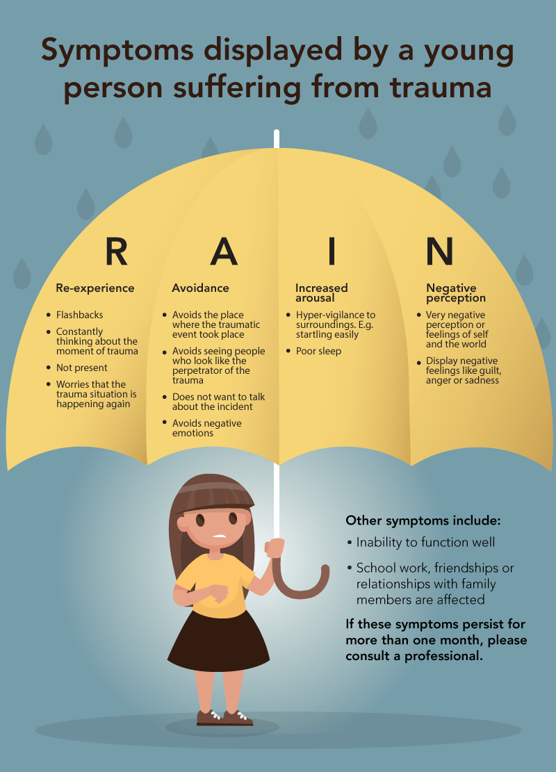 What is Trauma? - Treatment, Types, Symptoms, Causes, & Risk ...